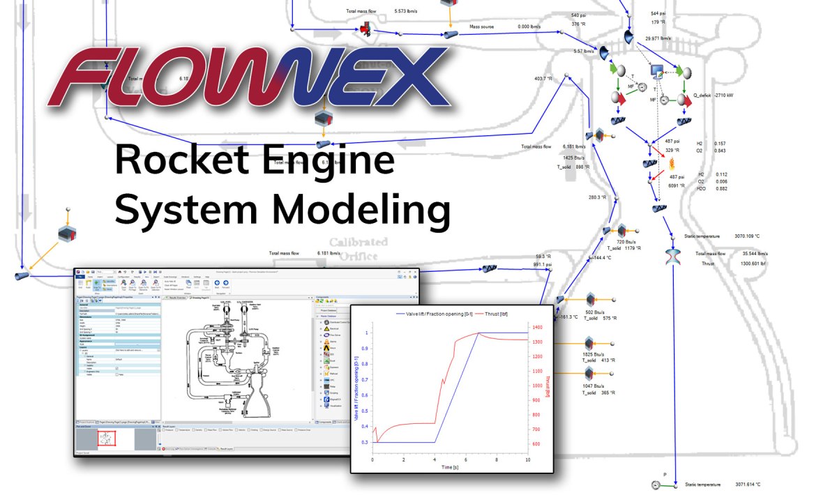 Building a System Model of the RL-10 Rocket Engine in Flownex – Miles ...